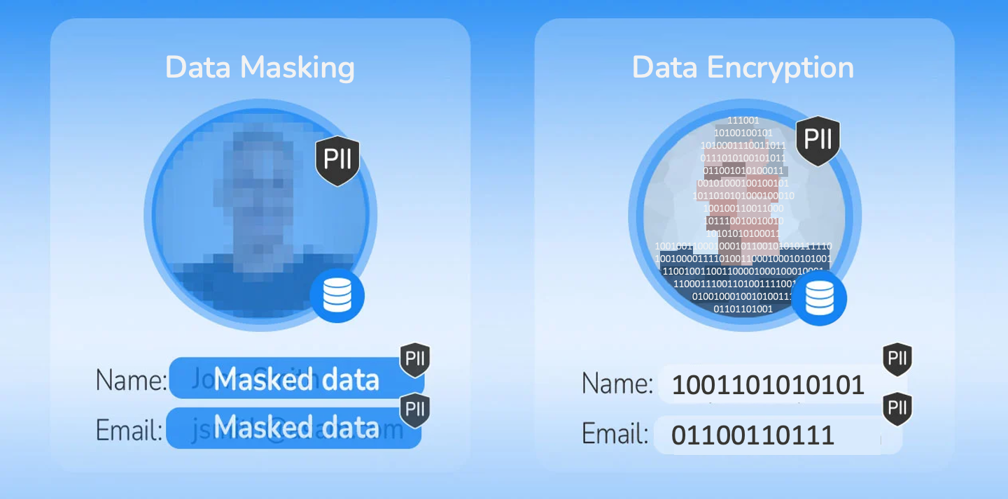 Data Masking vs Tokenization: Optimal Data Protection Data Masking vs Tokenization: Optimal Data Protection