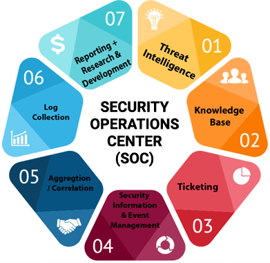 24x7 SOC-as-a-Service to Protect Ukraine from Cyberattacks