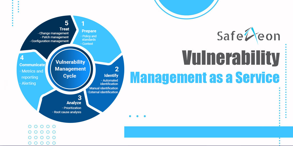 Vulnerability Assessment Services | VAaaS by SafeAeon Inc