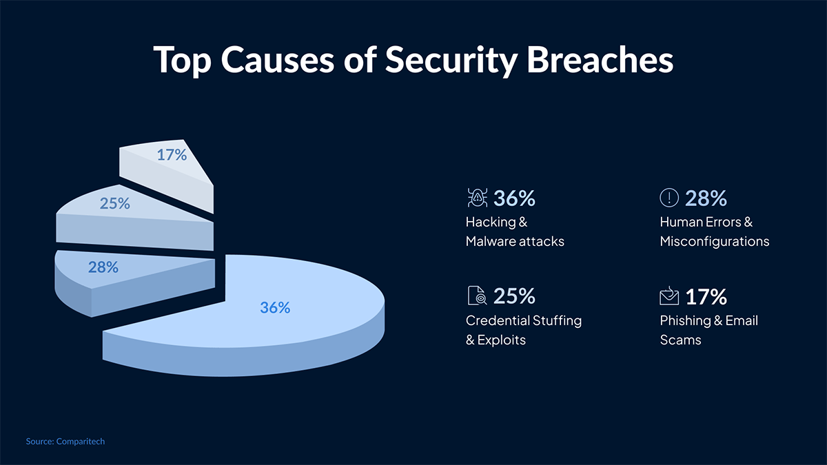 Top Web Application Security Testing Mistakes to Avoid