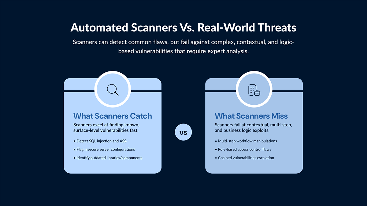 Top Web Application Security Testing Mistakes to Avoid